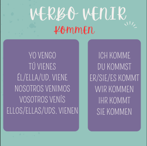 A2.7.1 VERBOS IRREGULARES VENIR, DECIR, SEGUIR (ALEMÁN) – TOLLSPANISH